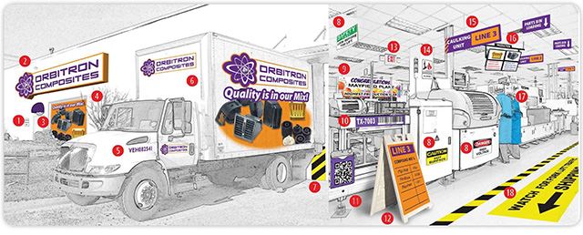 The Signage Behind Manufacturing: From Factory to Sales Floor